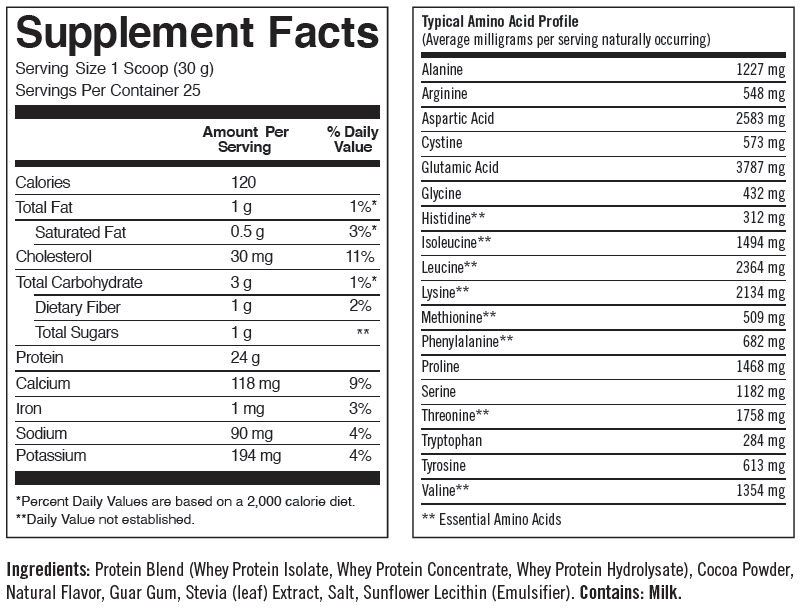 Official Certified for Sport® Product Certification Listing | NSF ...
